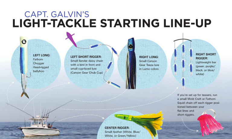 Light-Tackle Canyon Trolling - On The Water