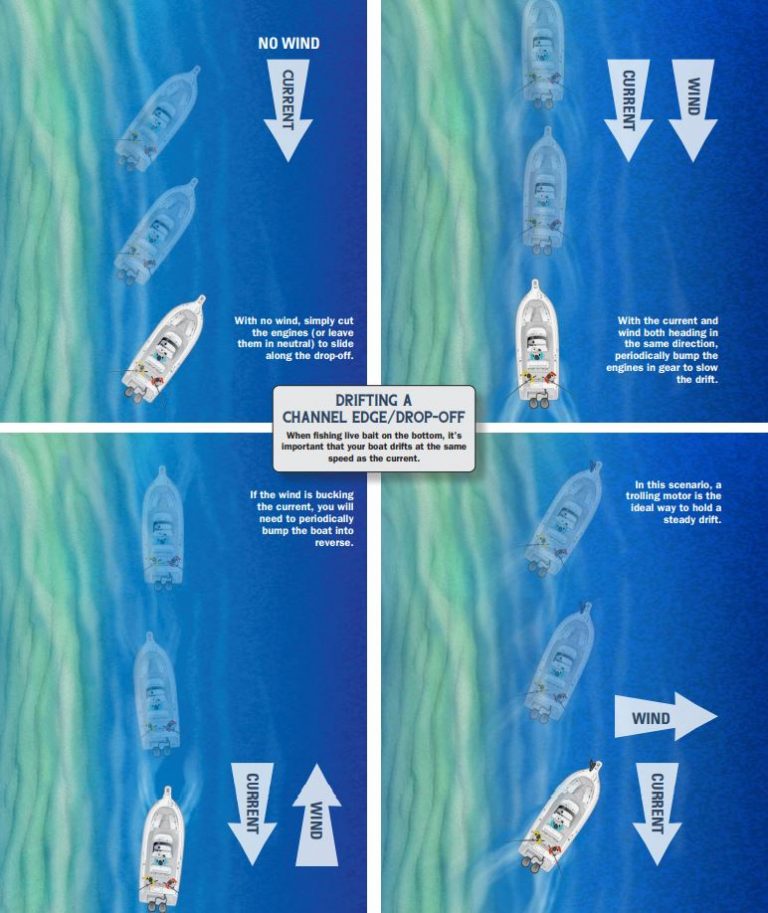 How to Drift, Control, and Position Your Fishing Boat - On The Water