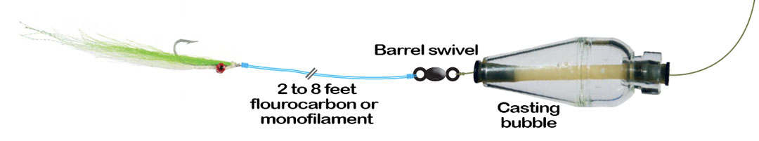 The Splash-and-Feather Rig: A Spin Fisherman’s Cheat Code - On The Water