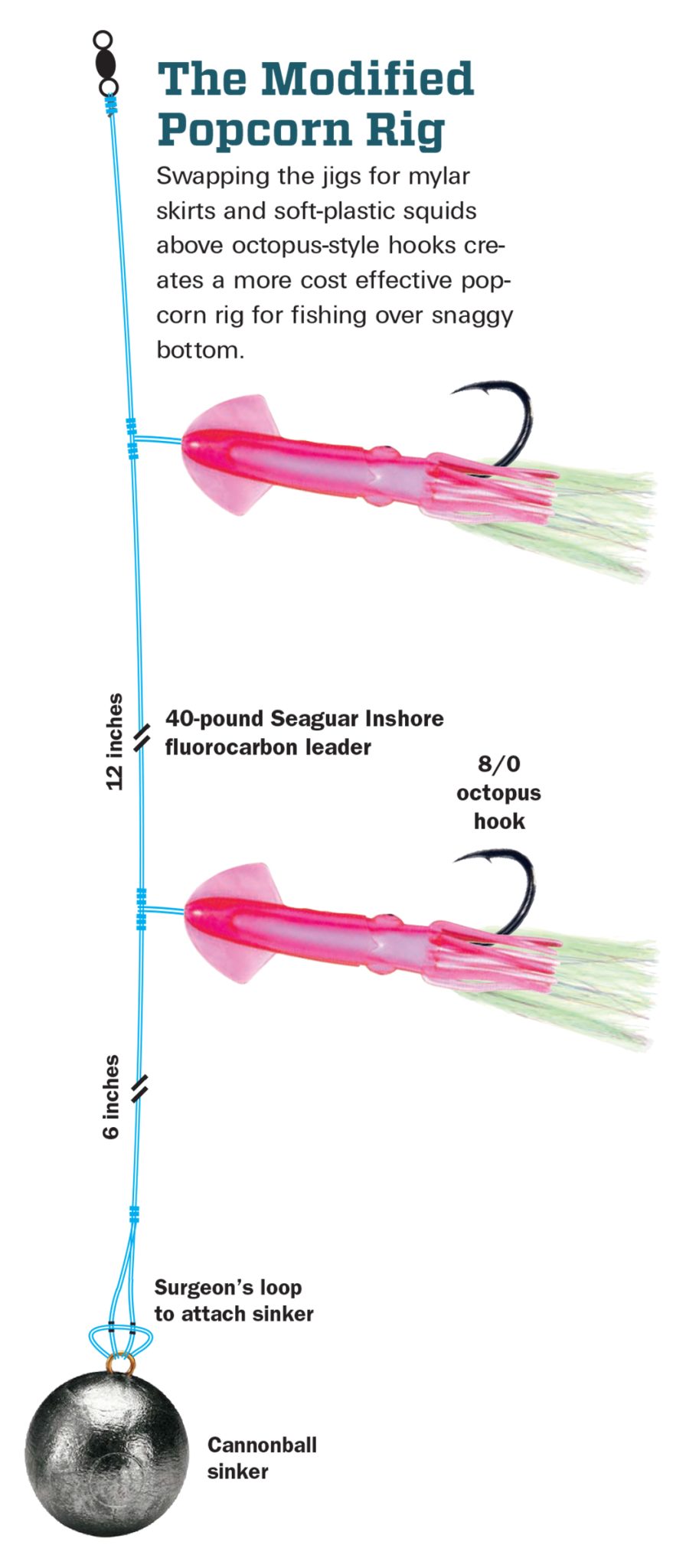 Two Fluke Fishing Rigs You Need to Know - On The Water