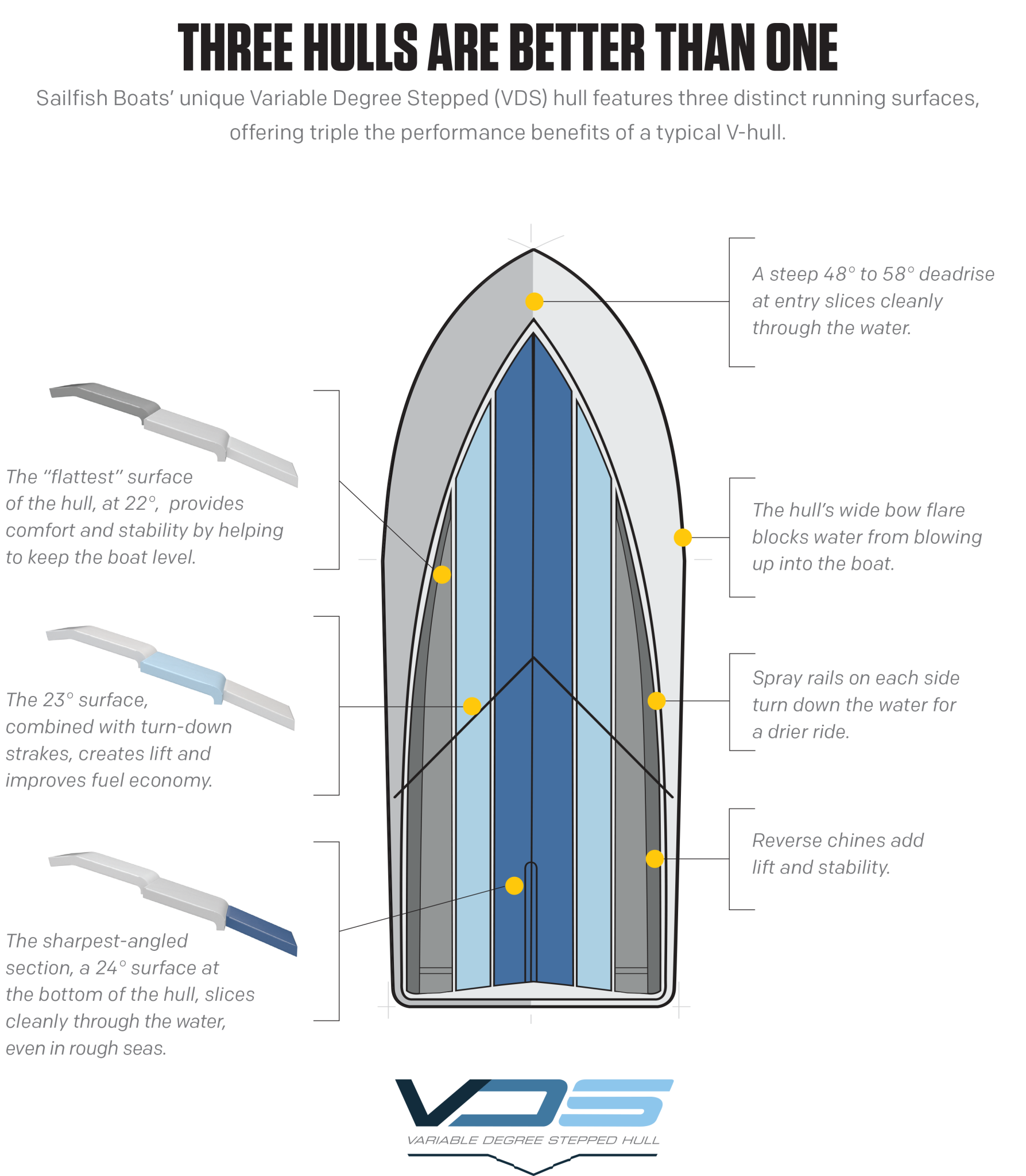 Sailfish: A Boat Built for Fishing. A Hull Built for the Northeast ...